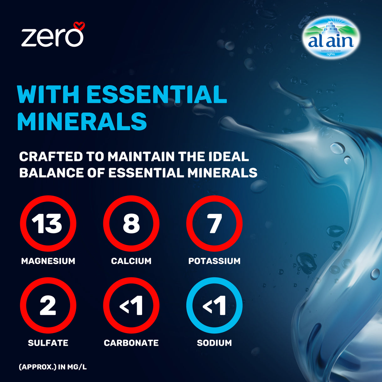 Al Ain Zero Bottled Drinking Water pH-Neutral Hydration 1.5L – Pack of 6 – Al Ain Water